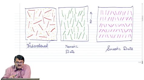 Monte Carlo Simulation Introduction Part 01 Youtube