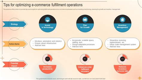 Ecommerce Optimization Powerpoint PPT Template Bundles PPT Template