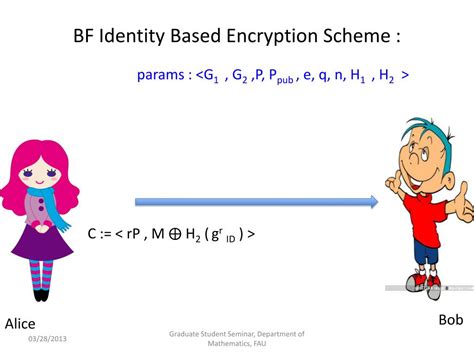 ppt boneh franklin identity based encryption scheme powerpoint