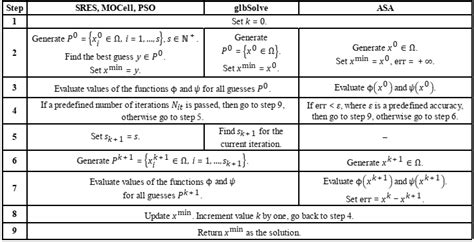 Optimization Problem Biouml Platform