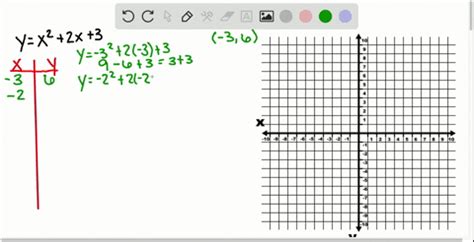SOLVED This Broken Line Graph Shows The Hourly Minimum Wage And The Years It Increased Use This
