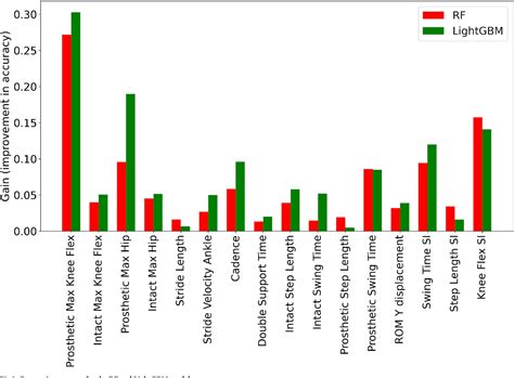 Figure 2 From Exploration And Demonstration Of Explainable Machine Learning Models In Prosthetic