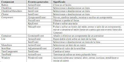 MICRO CUADRANTE AWT Y SWING EN JAVA