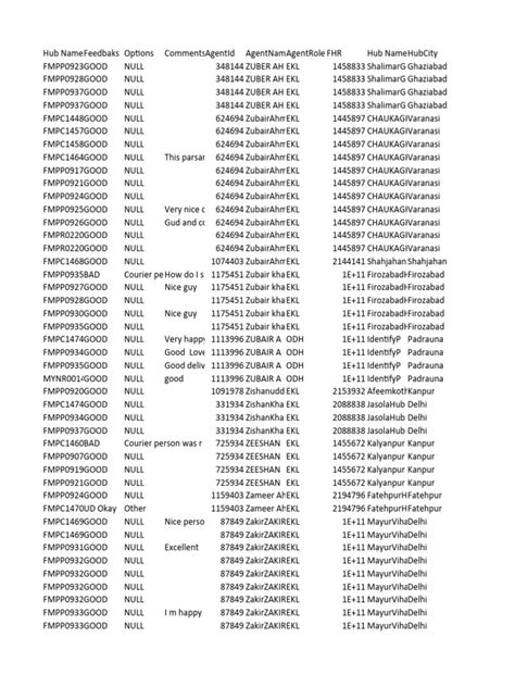 Csat Report 14 Oct Pdf