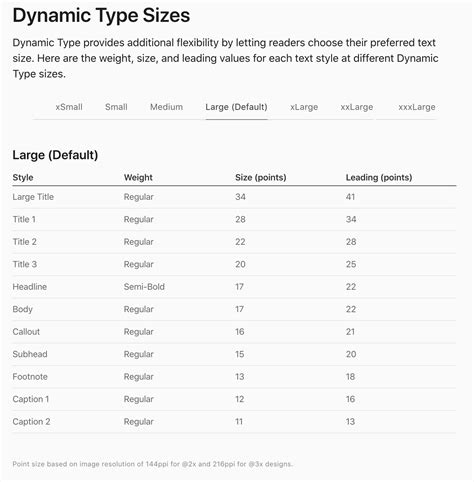 Ios Default Font Sizes Also Available On Https Iosfontsizes Github
