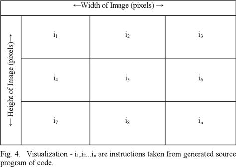 Figure 1 From Malware Signatures Detection With Neural Networks