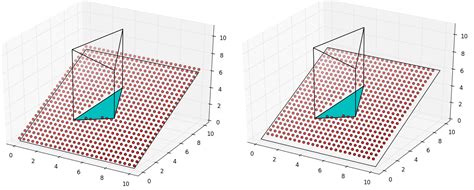 Place Tutorial — Pyny3d 0 2 Documentation