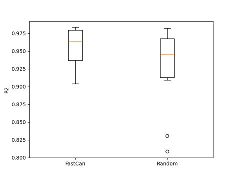data pruning fastcan 0 4 1 documentation