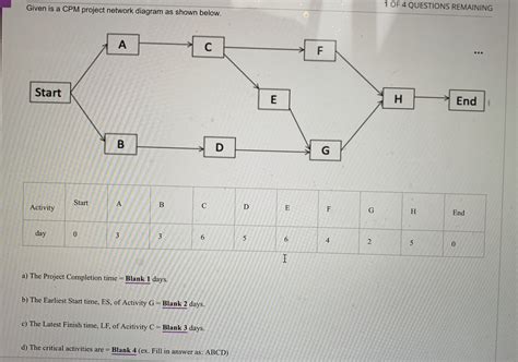 solved given is a cpm project network diagram as shown