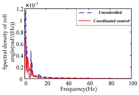 Research On Switching Interconnection Modes And Game Control Of
