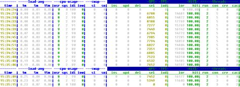 Mysql Dba从小白到大神实战 12 Mysql构架设计与容量规划 一个dba的工作学习笔记