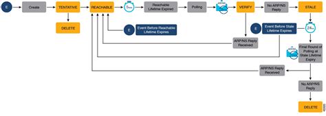 Security Configuration Guide Cisco Ios Xe Dublin 17 11 X Catalyst 9500 Switches Configuring
