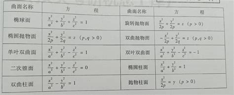 空间曲线绕某直线旋转的曲面方程求法 知乎