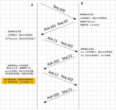 第5章 tcp和udp基本原理 tcp 头格式 csdn博客