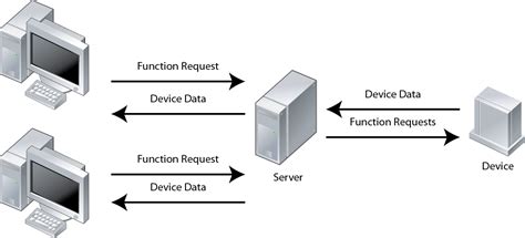 Blaise Jarrett Portfolio