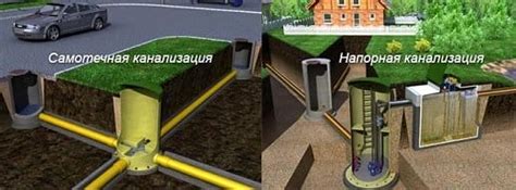 Монтаж автономної каналізації в приватному будинку