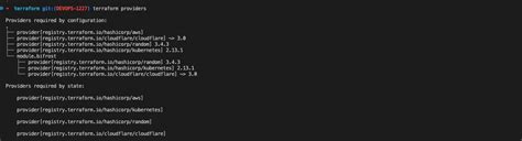 Providercloudflare Terraform Deduces Hashicorpcloudflare For A