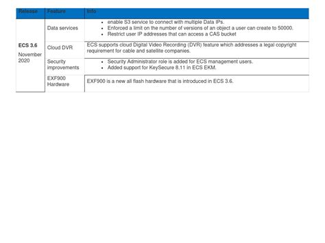 Ecs 3 6 Dell Objectscale Release Contents Dell Technologies Info Hub