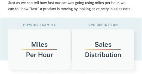Mastering Sales Velocity How To Choose The Right Calculation For Cpg