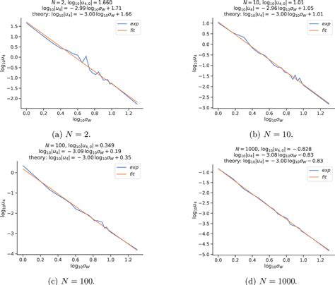 Renormalization In The Neural Network Quantum Field Theory