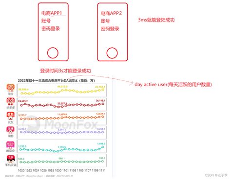 [性能测试工具]——loadrunner的使用及安装指南 Csdn博客