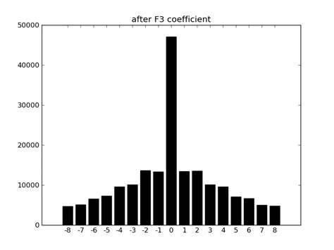 python 实现lsb算法进行信息隐藏 包含空域与变换域 jpeg信息隐藏算法 对pdf文件进行信息隐藏 基于卷积神经网络的隐写分析