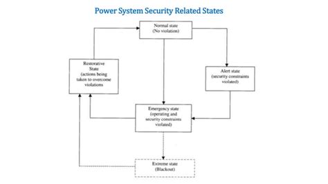 power system security mmh pptx