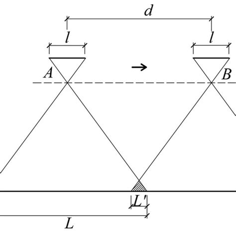 Mathematic Model Of Aerial Photography Download Scientific Diagram