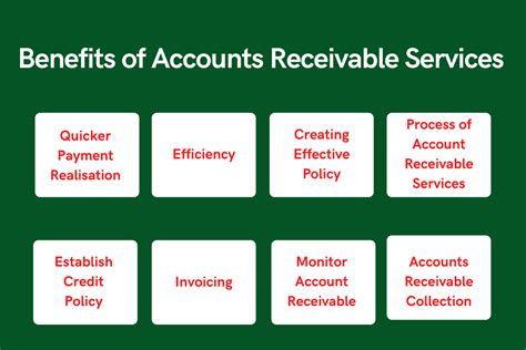 Accounts Receivable Process