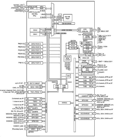 Stm32 Dynamic Efficiency Line Wydajność Energooszczędność Z