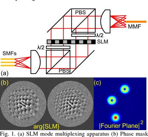 Figure From Spatial Light Modulators For Sub Systems And Characterization In SDM Semantic
