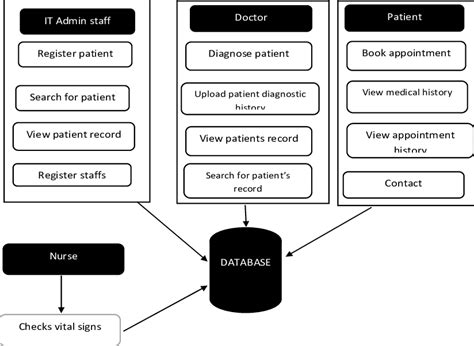 Framework Of The Proposed System Download Scientific Diagram