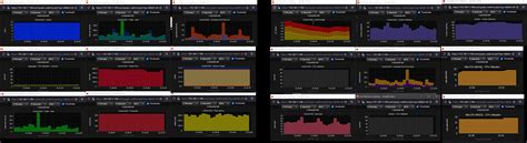 Large Number Of Realtime Graphs Caused Browser Lockup Issue Cacti Cacti GitHub