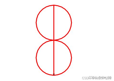 Python函数导入与分类详解 Csdn博客