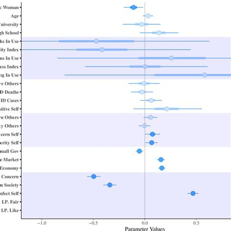 Bayesian Generalized Linear Mixed Effects Model Of Immunity Passport