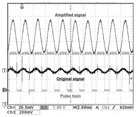 measured sensor signals in signal processor where ch1 ch2 and ch3