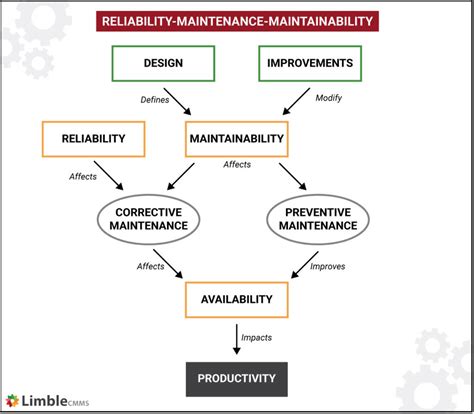 What Is The True Meaning Behind Maintainability