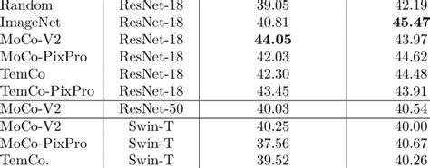 Iou For Each Model In The Fine Grained Semantic Segmentation Task