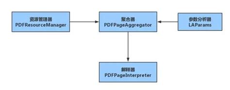 手把手20行python代码教你批量将pdf文件转为word格式(包教包会) 知乎 手把手20行python代码教你批量将pdf文件转为word格式(包教包会) 知乎