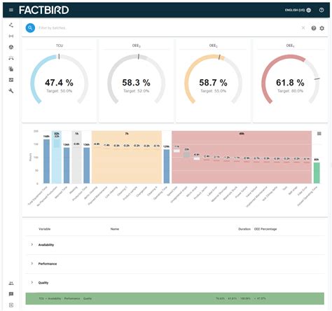 Factbird Reviews 2025 Details Pricing And Features G2