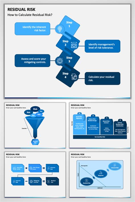 Residual Risk Explained