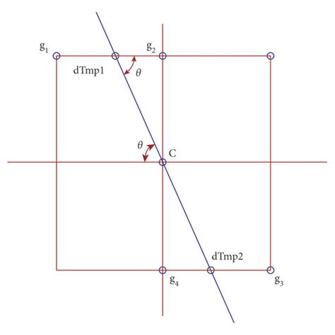 Principle Of Nonmaximum Suppression Download Scientific Diagram