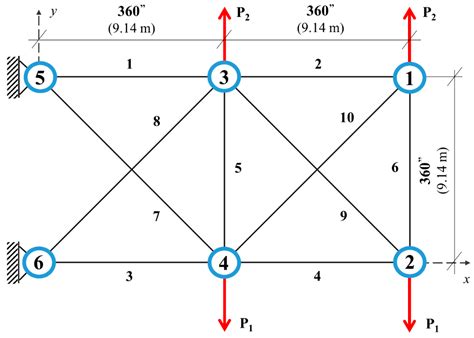 Marine Predators Algorithm For Sizing Optimization Of Truss Structures