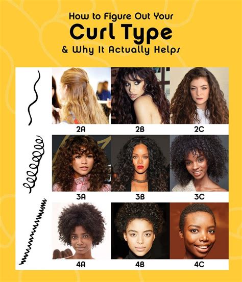 Wavy Hair Types Chart Whats Your Curl Type Curlyhair