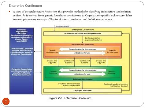 togaf 9 1 architecture pdf
