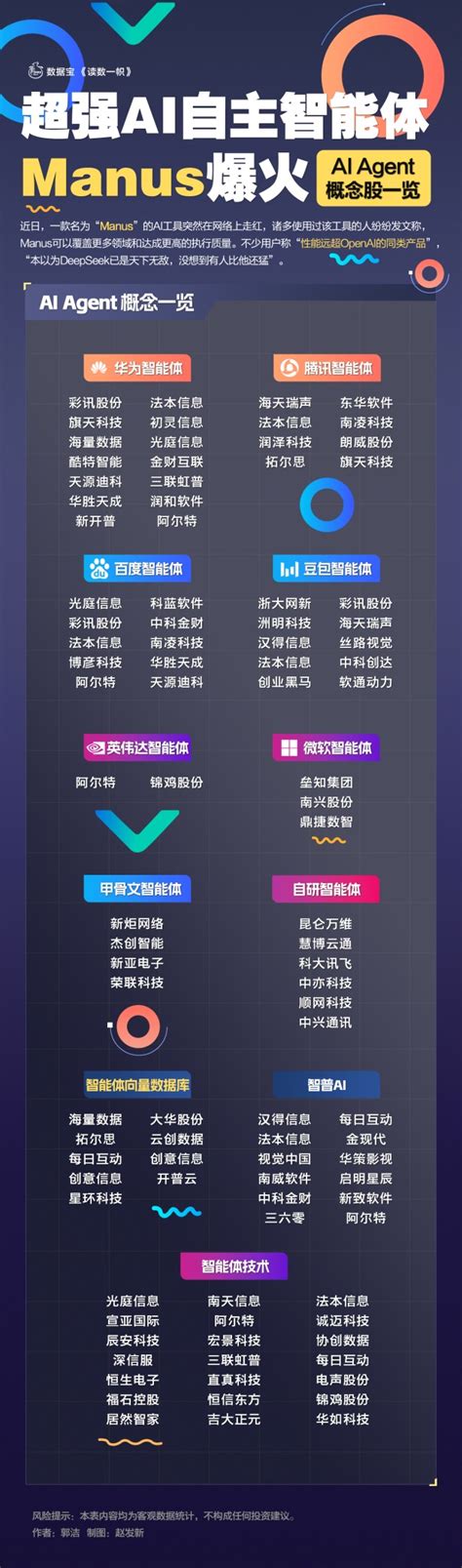 超强ai自主智能体 manus爆火 ai agent 概念股一览 东方财富网