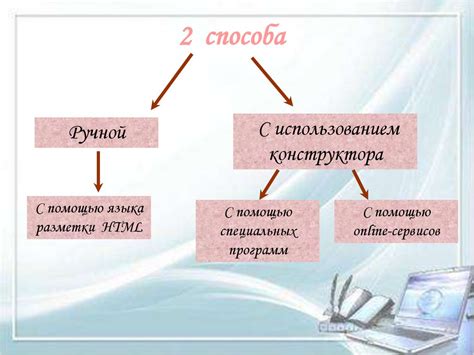 Инструменты для разработки веб сайтов 11 класс презентация онлайн