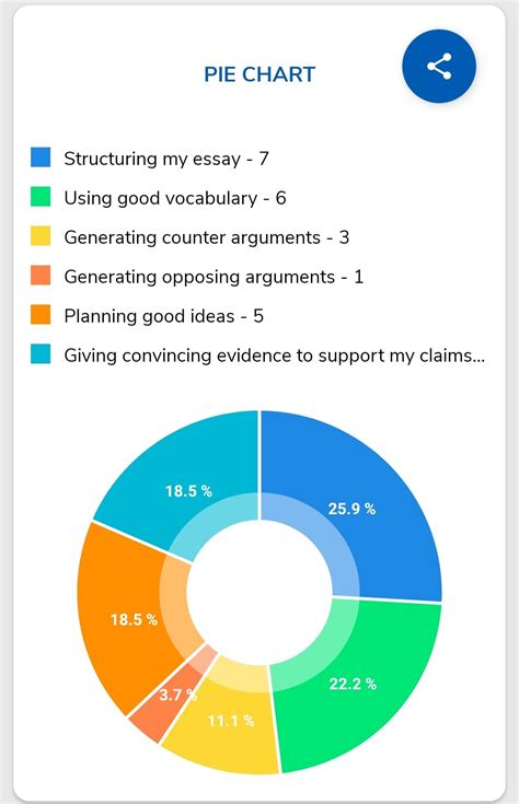 Personalising The E Learning Experience Keys