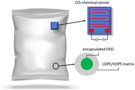 A Process Flowchart B Gabi Flows Of The Production Of The Download Scientific Diagram