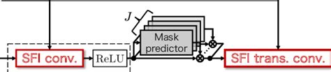 Architecture Of Sfi Conv Tasnet Sfi Conv And Sfi Trans Conv